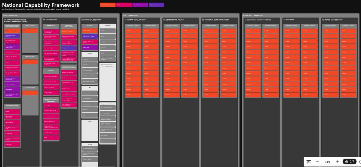 Global Institute for National Capability (GINC)